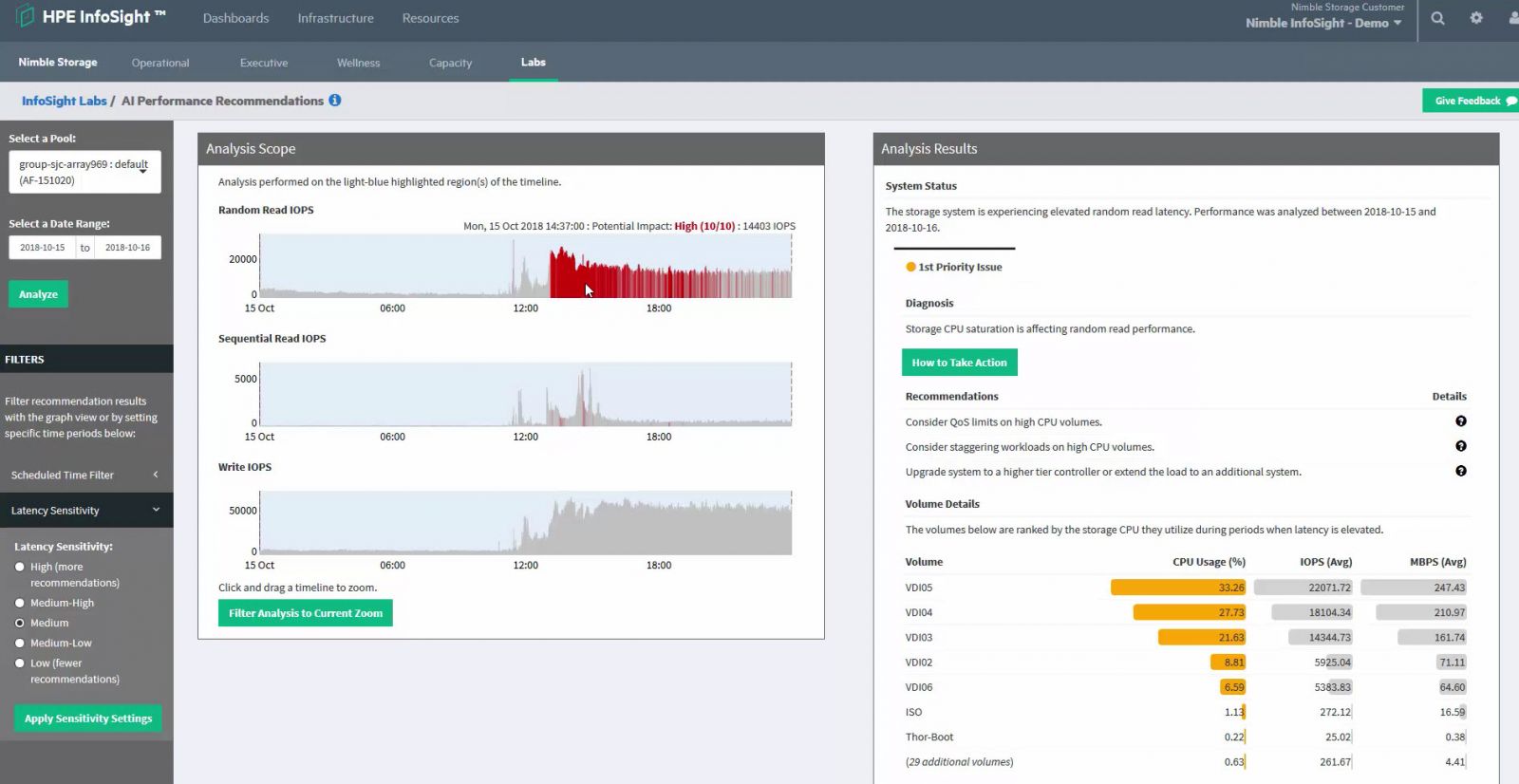 【儲存管理平臺：HPE InfoSight】智慧化雲端IT管理先驅，提供無遠弗屆的資源監控與分析建議服務 | iThome
